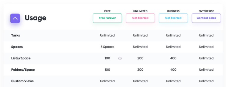 ClickUp Pricing: Is ClickUp Worth Paying For in 2024?