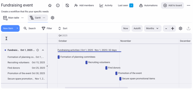 Trello Pricing (2025): Overview of Plans & Features
