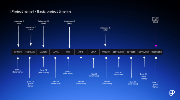 11 Project Timeline Templates (Customizable & Free)