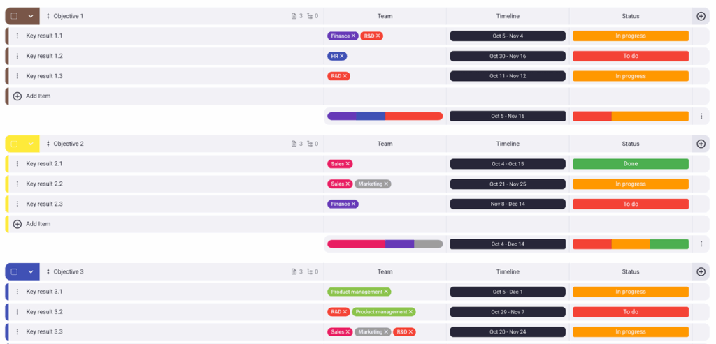Track Objectives and Key Results With 8 Free OKR Templates