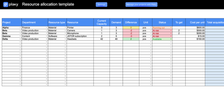 8 Project Resource Planning Templates (Excel & Google Sheets)