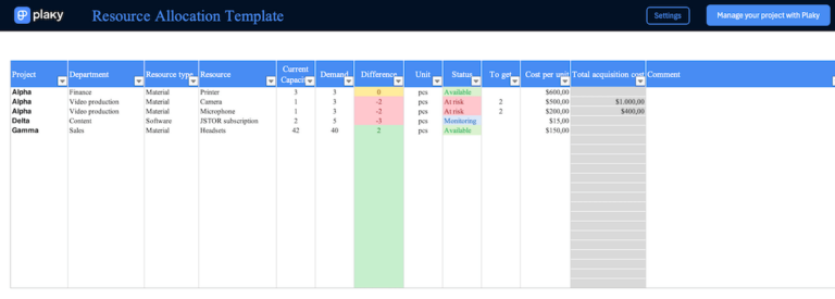 7 Resource Planning Templates [Free Download]