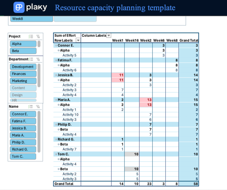 7 Resource Planning Templates [Free Download]