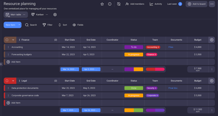 8 Project Resource Planning Templates (Excel & Google Sheets)