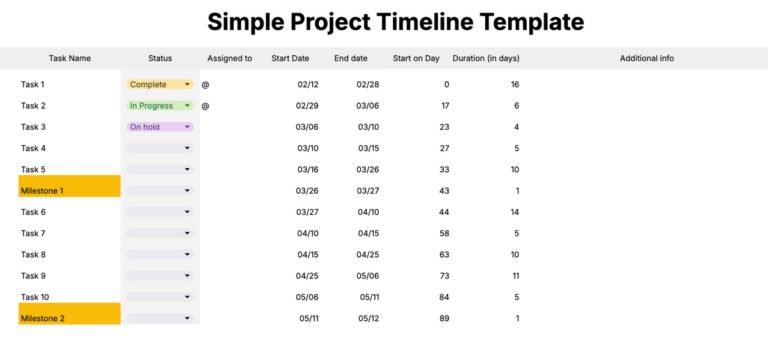11 Project Timeline Templates (Customizable & Free)