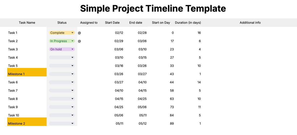 11 Project Timeline Templates (Customizable & Free)