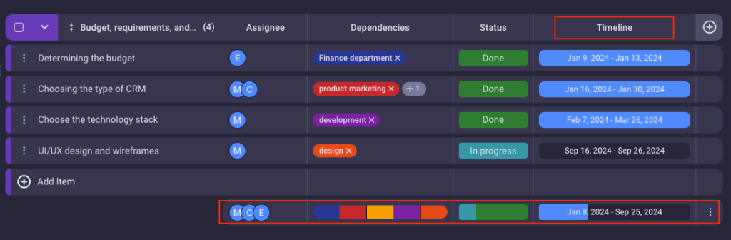 11 Free Project Timeline Templates in 2024
