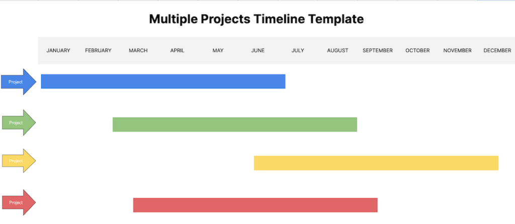 11 Free Project Timeline Templates in 2024