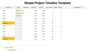11 Free Project Timeline Templates in 2024