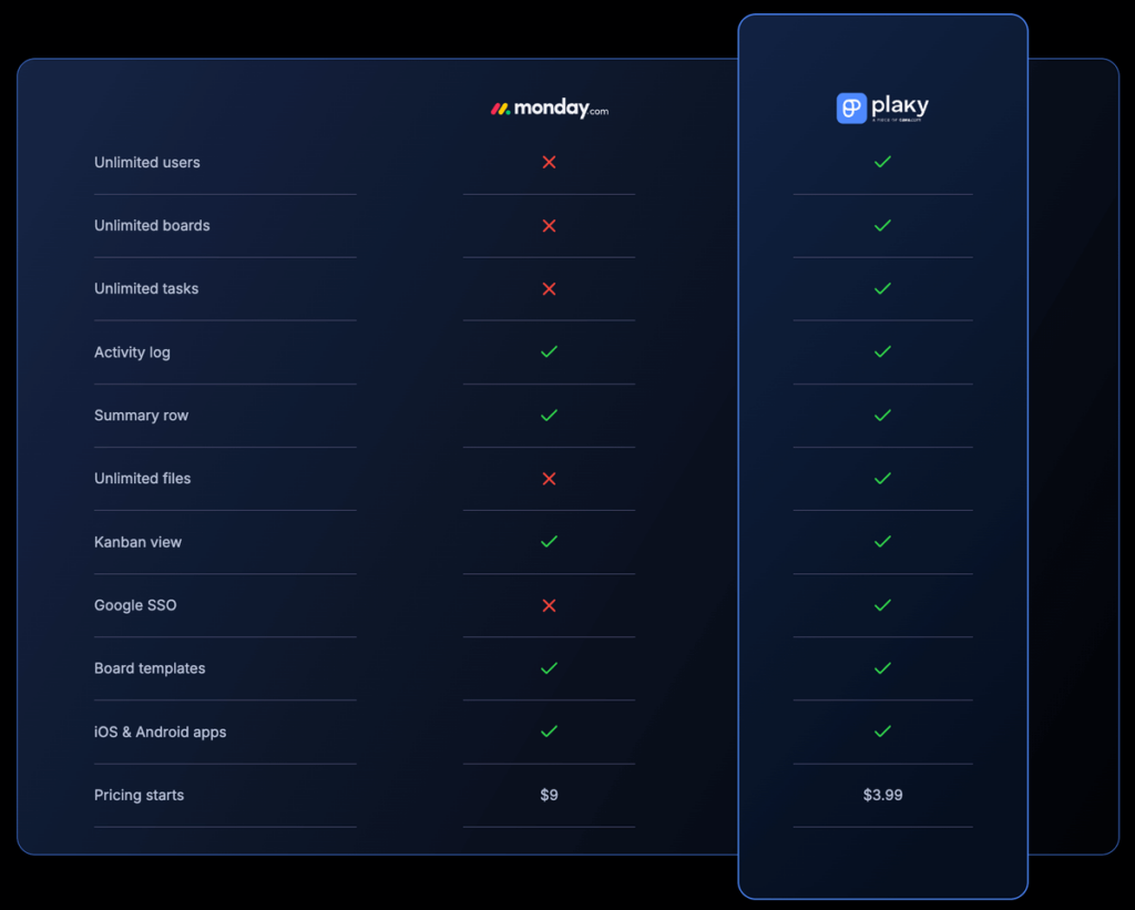 monday.com Pricing: Plans, Cost, & Features