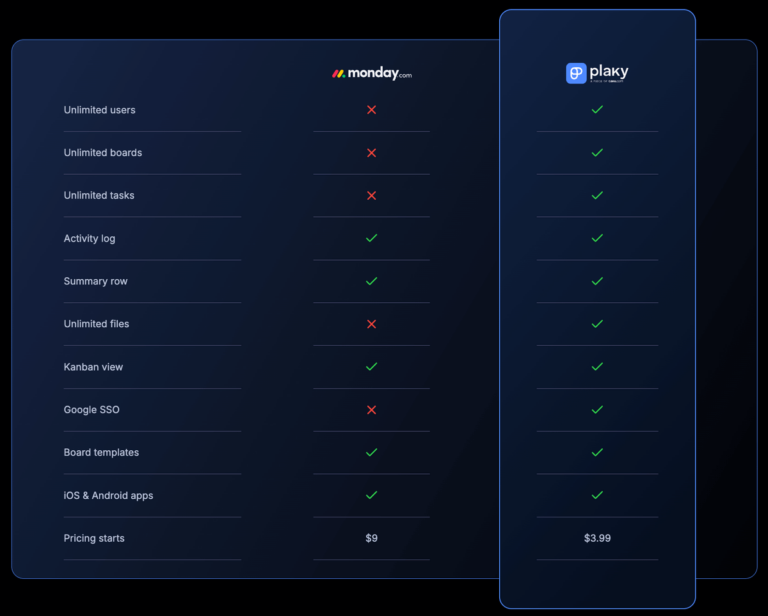 monday.com Pricing: Plans, Cost, & Features