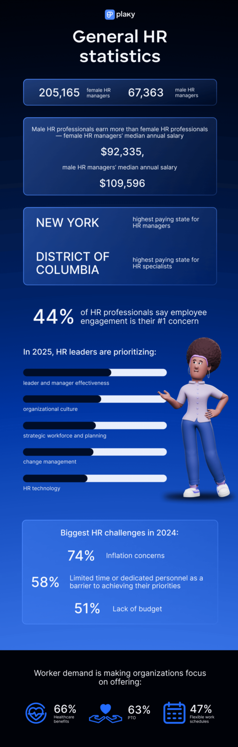 Current HR Trends and Statistics (2025)