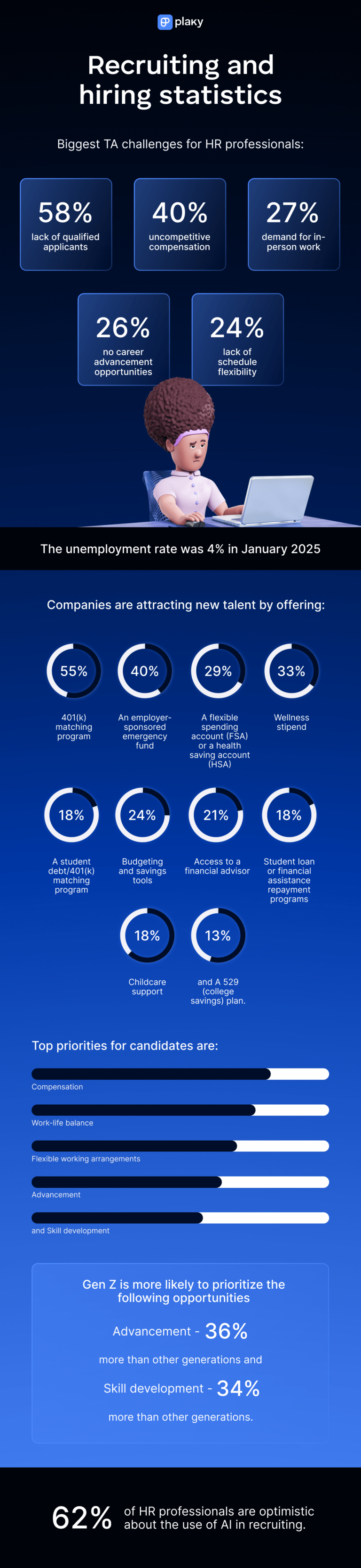 Current HR Trends and Statistics (2025)