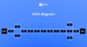 What Is a Network Diagram in Project Management?