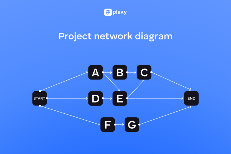 What Is a Network Diagram in Project Management?