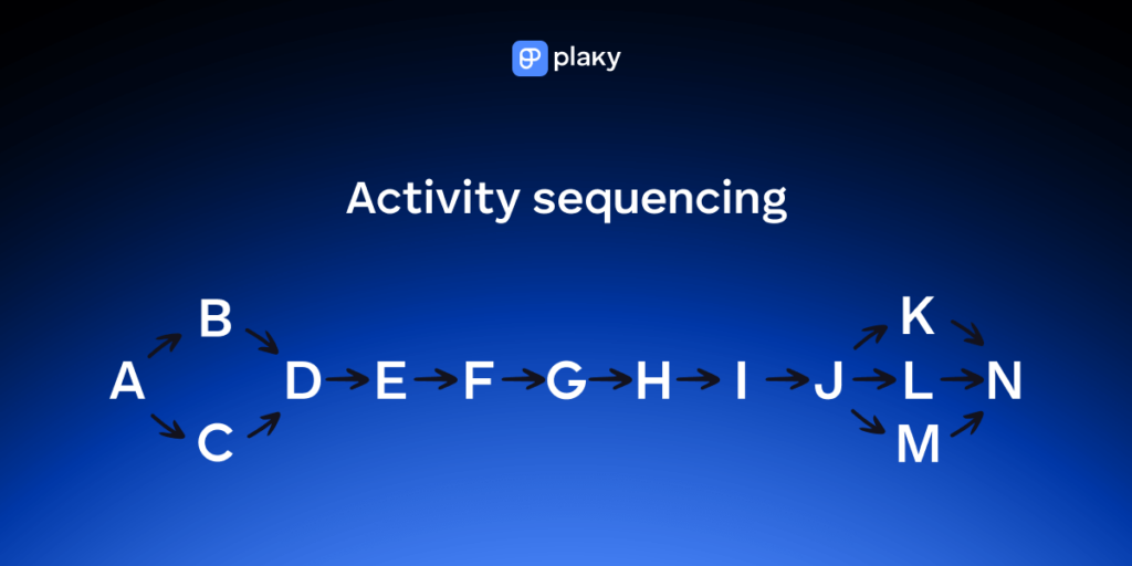 What Is a Network Diagram in Project Management?