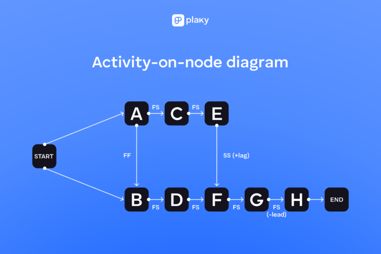 What Is a Network Diagram in Project Management?