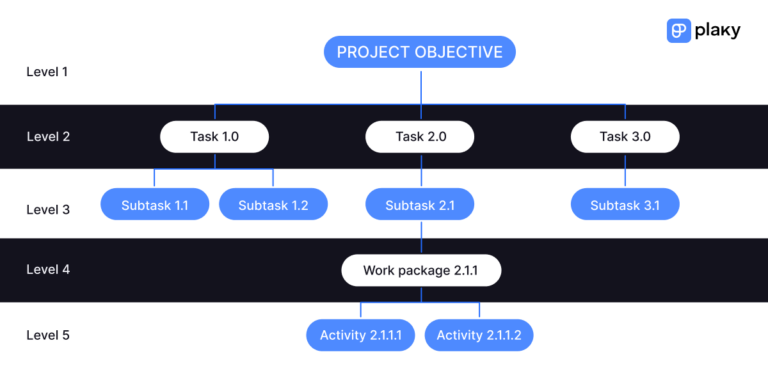 What Is a Network Diagram in Project Management?