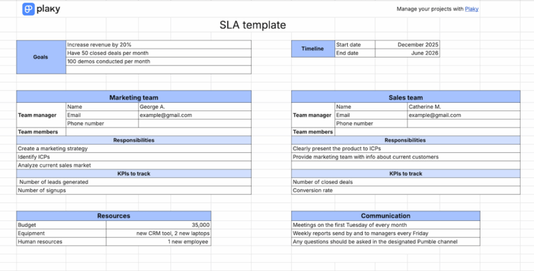 7 Free Sales Plan Templates (+ How To Guide)
